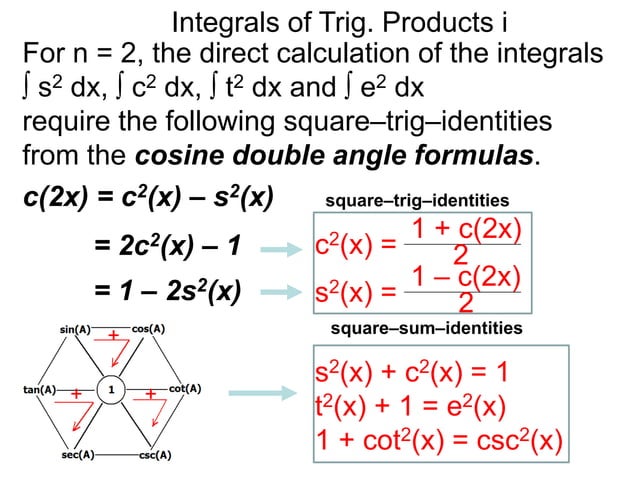 15 integrals of trig products-i-x | PPTX