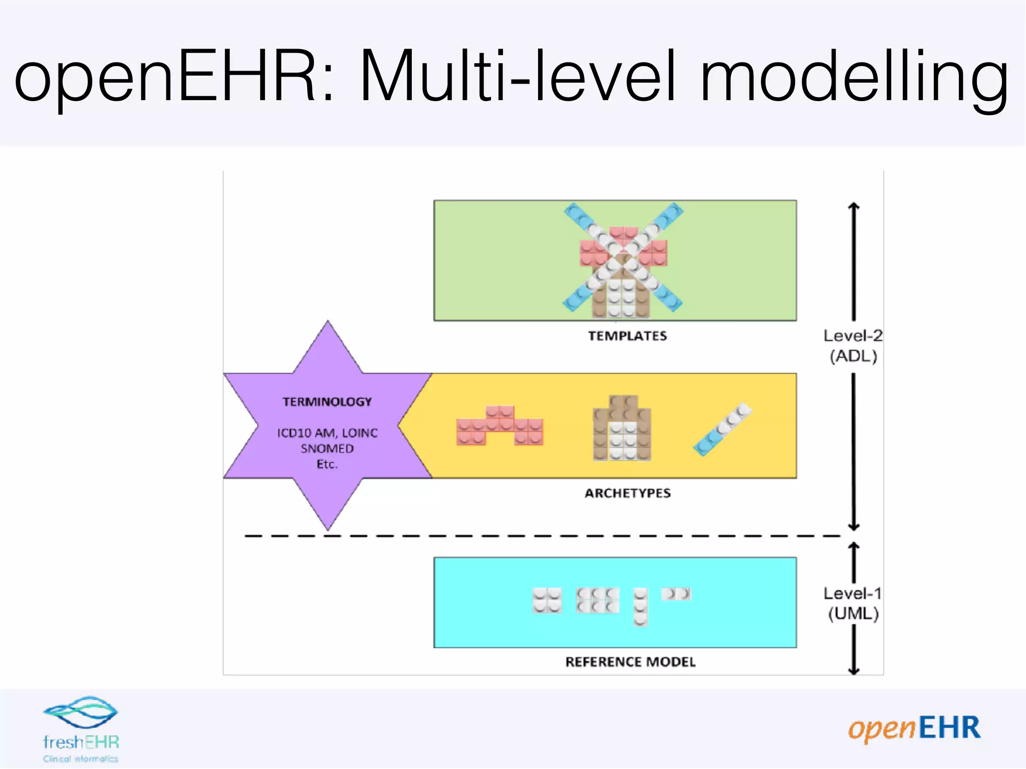 1 4 intro to archetypes and templates | PPT