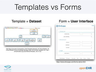 1 4 intro to archetypes and templates | PPT