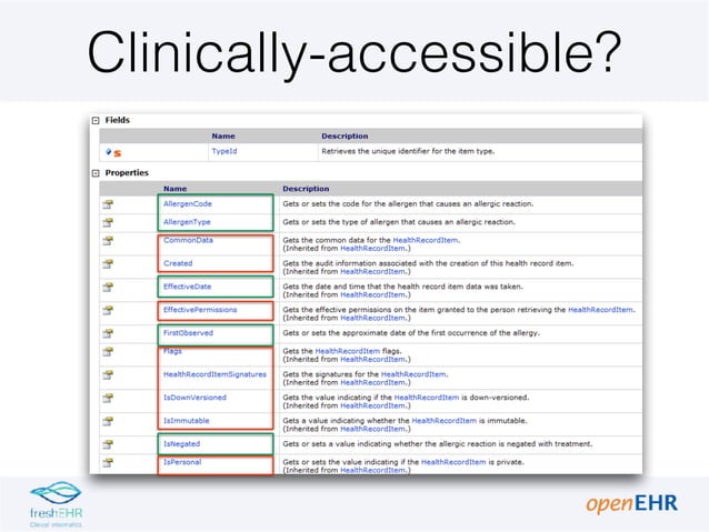 1 4 intro to archetypes and templates | PPT
