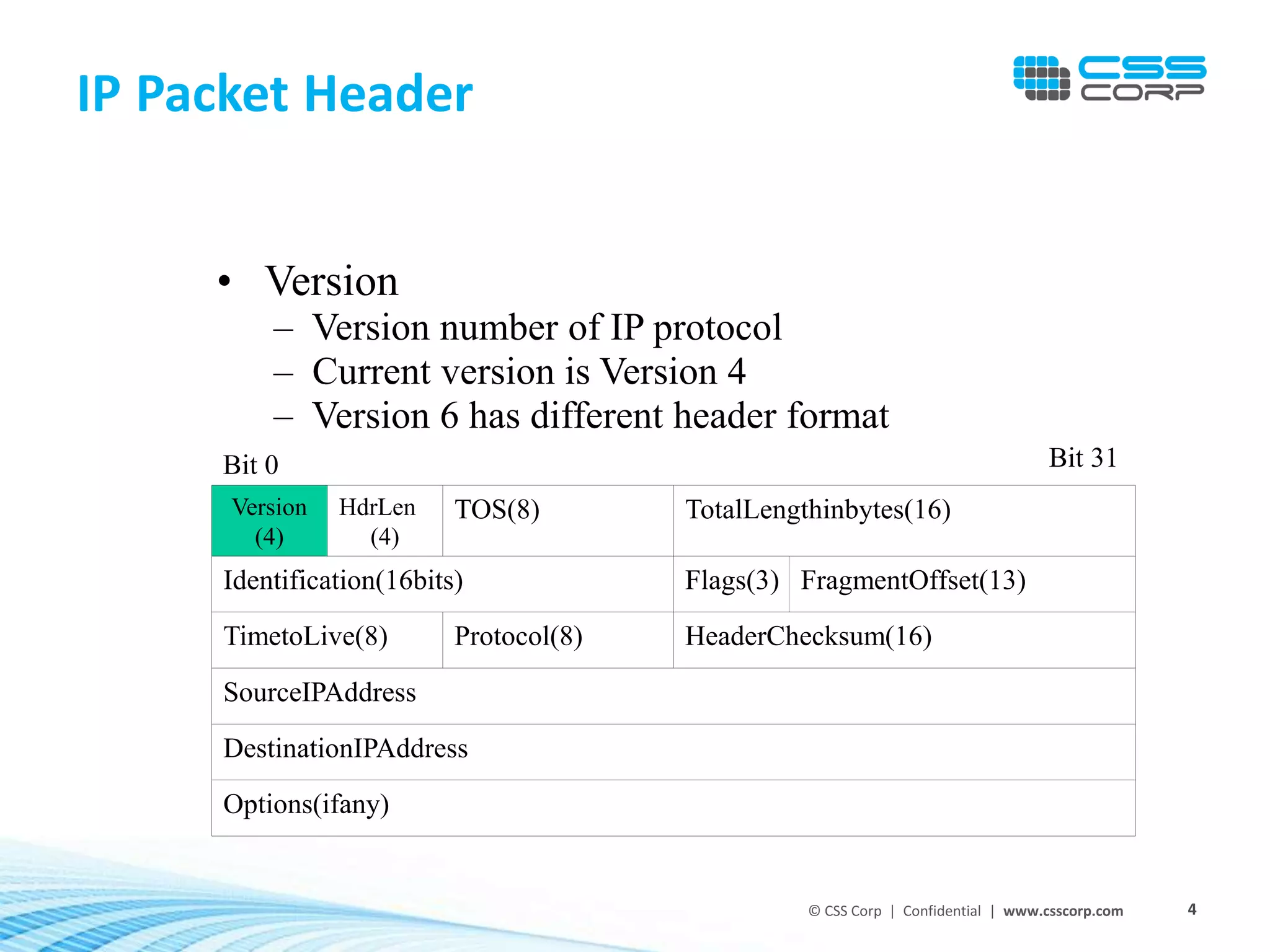 14 IP Header.pptx | Computer Networking | Computing