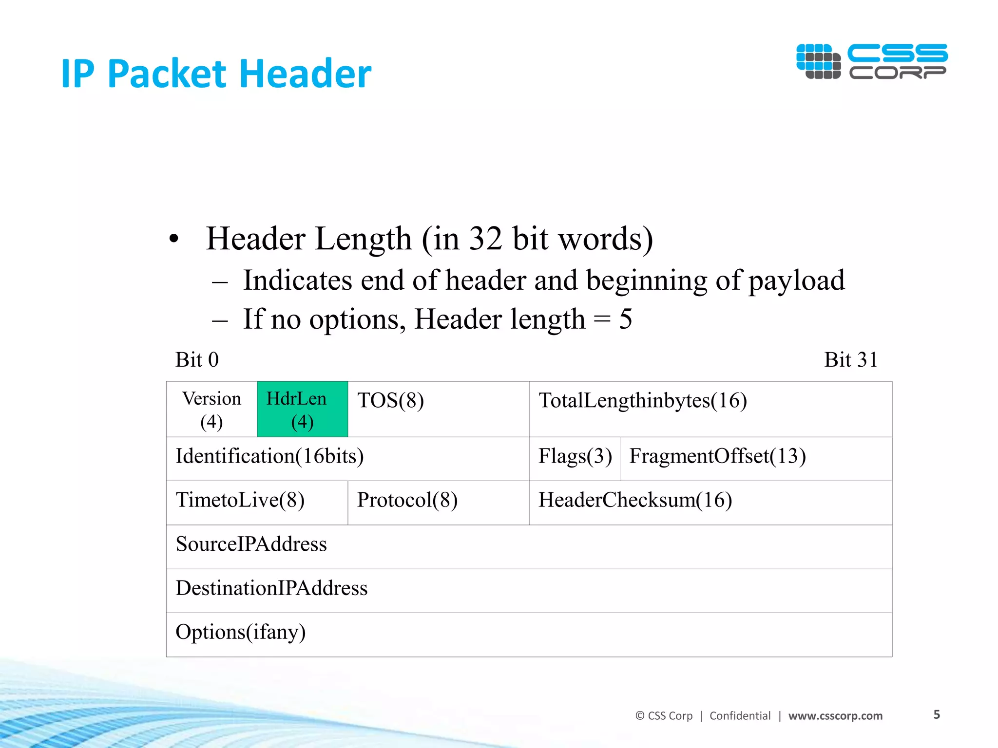 14 IP Header.pptx | Computer Networking | Computing