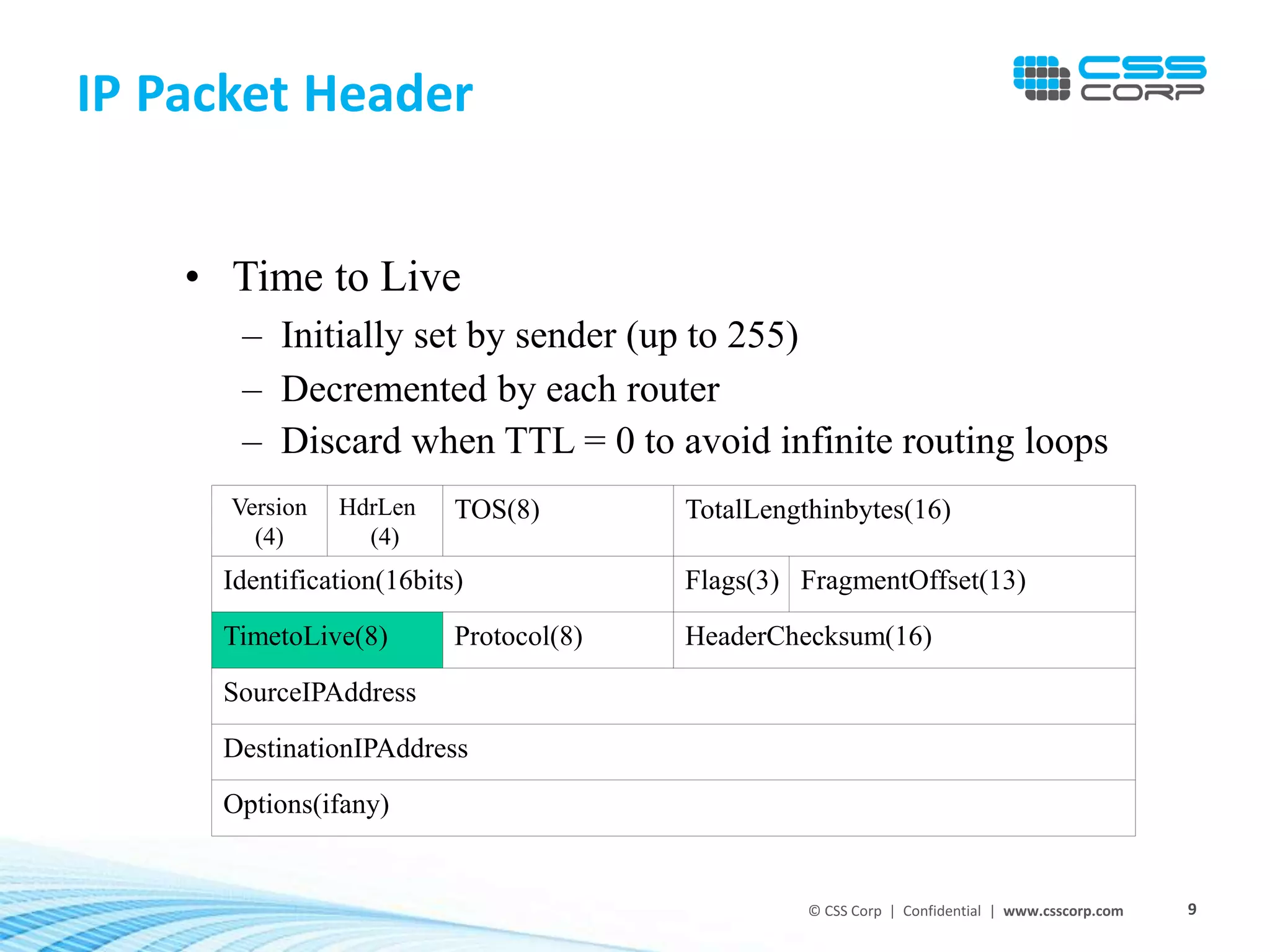 14 IP Header.pptx