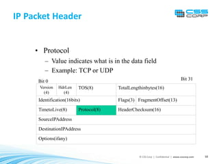 14 IP Header.pptx | Computer Networking | Computing