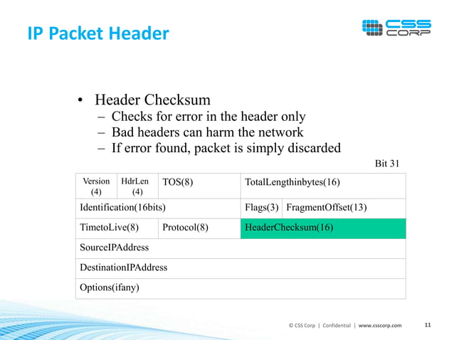 14 IP Header.pptx