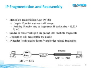 14 IP Header.pptx | Computer Networking | Computing