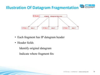 14 IP Header.pptx | Computer Networking | Computing