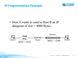 14 IP Header.pptx | Computer Networking | Computing