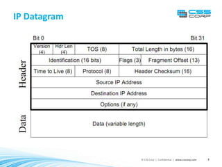 14 IP Header.pptx | Computer Networking | Computing
