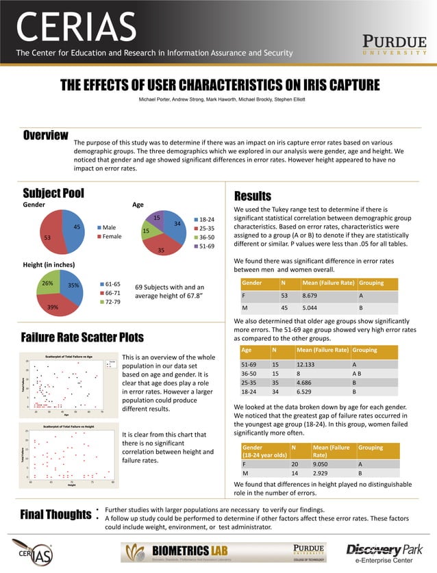 (Fall 2012) The Effects of User Characteristics on Iris Capture | PDF