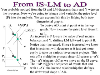 14 is lm model of ad | PPT
