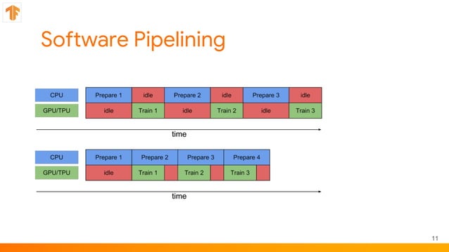 Tfdata Tensorflow Input Pipeline Pdf Databases Computer 7011