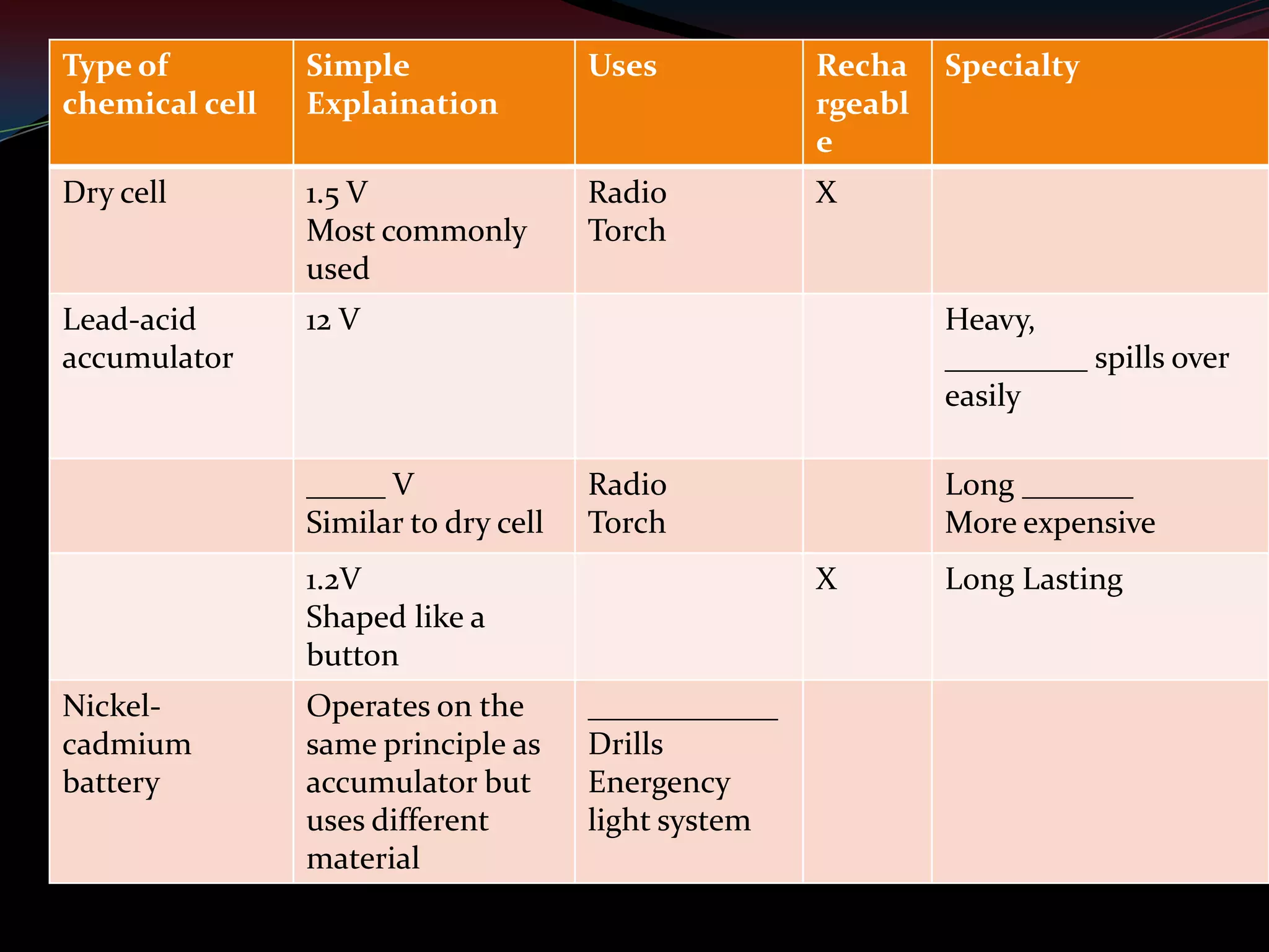 Simple Voltaic Cell And Chemical Cells Pptx