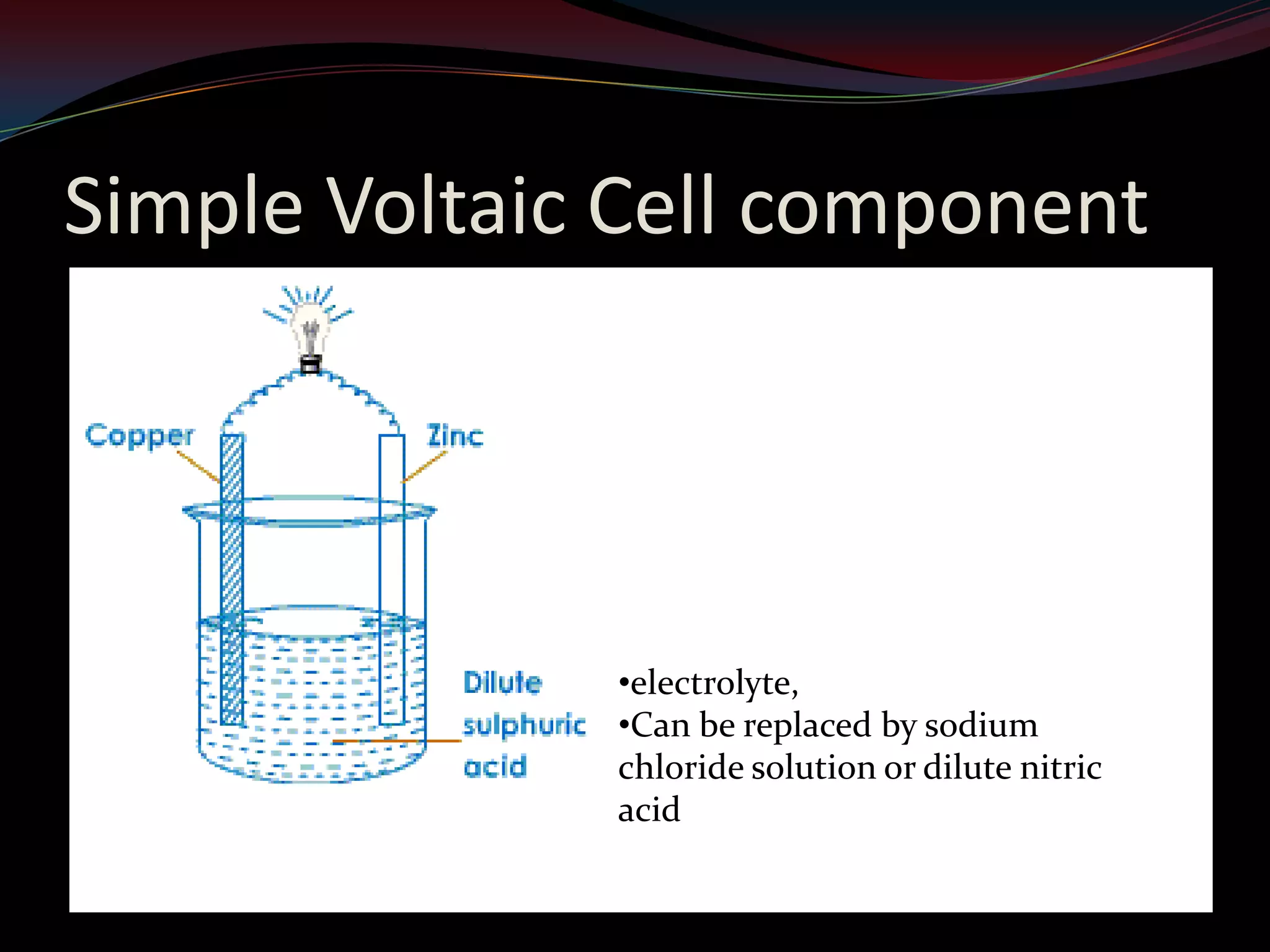 Simple voltaic cell and Chemical Cells | PPTX