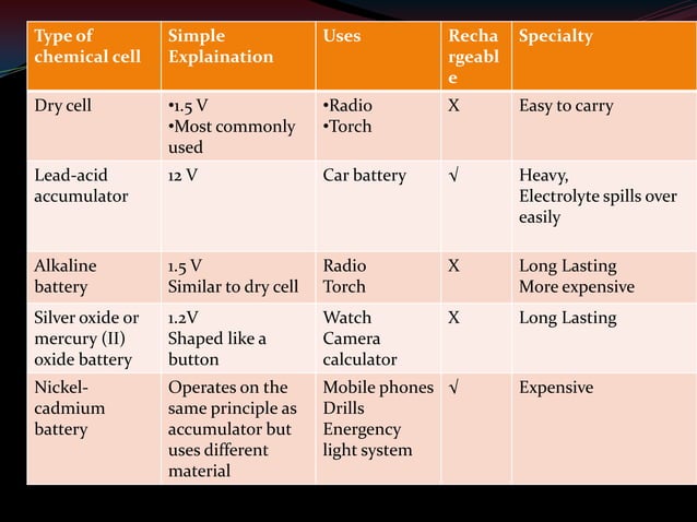 Simple Voltaic Cell And Chemical Cells Pptx Chemistry Science