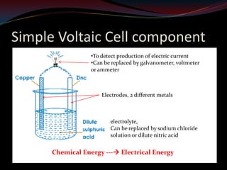 Simple voltaic cell and Chemical Cells | PPTX | Chemistry | Science