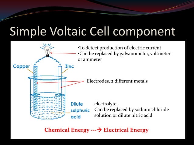 Simple voltaic cell and Chemical Cells | PPTX | Chemistry | Science