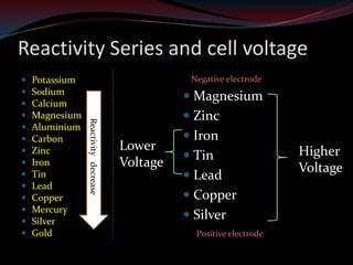 Simple voltaic cell and Chemical Cells | PPTX | Chemistry | Science
