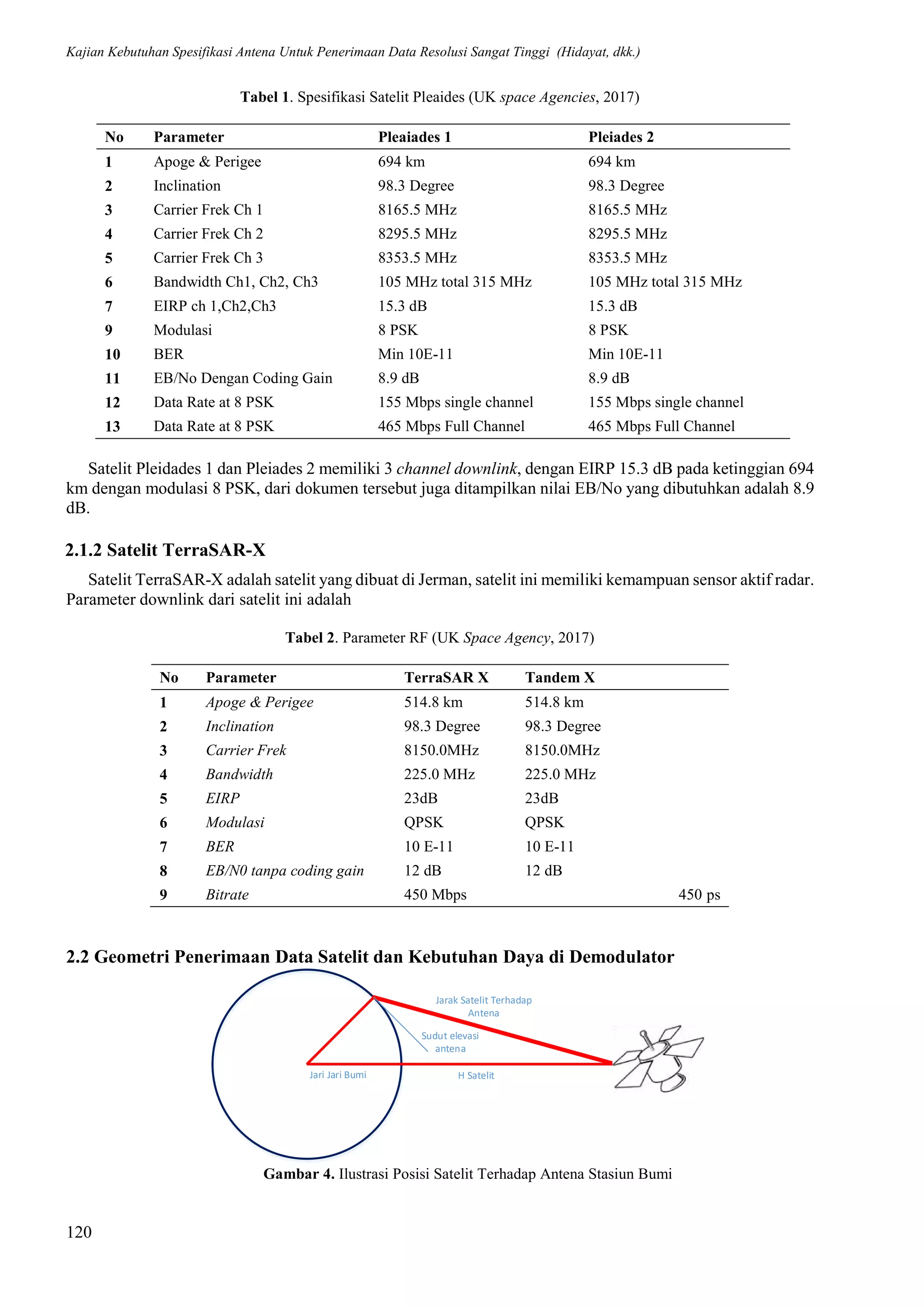 14 kajian kebutuhan spesifikasi antena untuk penerimaan data resolusi ...
