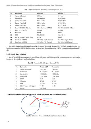 14 kajian kebutuhan spesifikasi antena untuk penerimaan data resolusi sangat tinggi | PDF