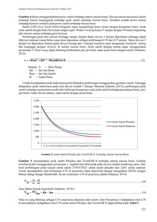 14 kajian kebutuhan spesifikasi antena untuk penerimaan data resolusi ...