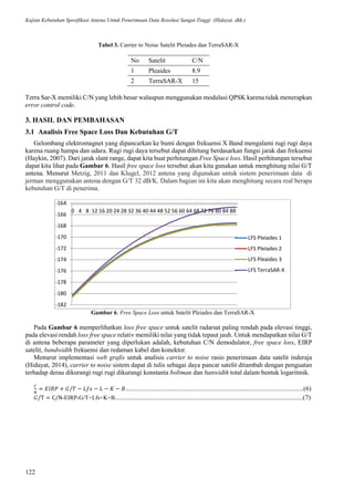14 kajian kebutuhan spesifikasi antena untuk penerimaan data resolusi ...