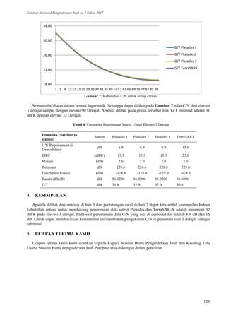 14 kajian kebutuhan spesifikasi antena untuk penerimaan data resolusi ...