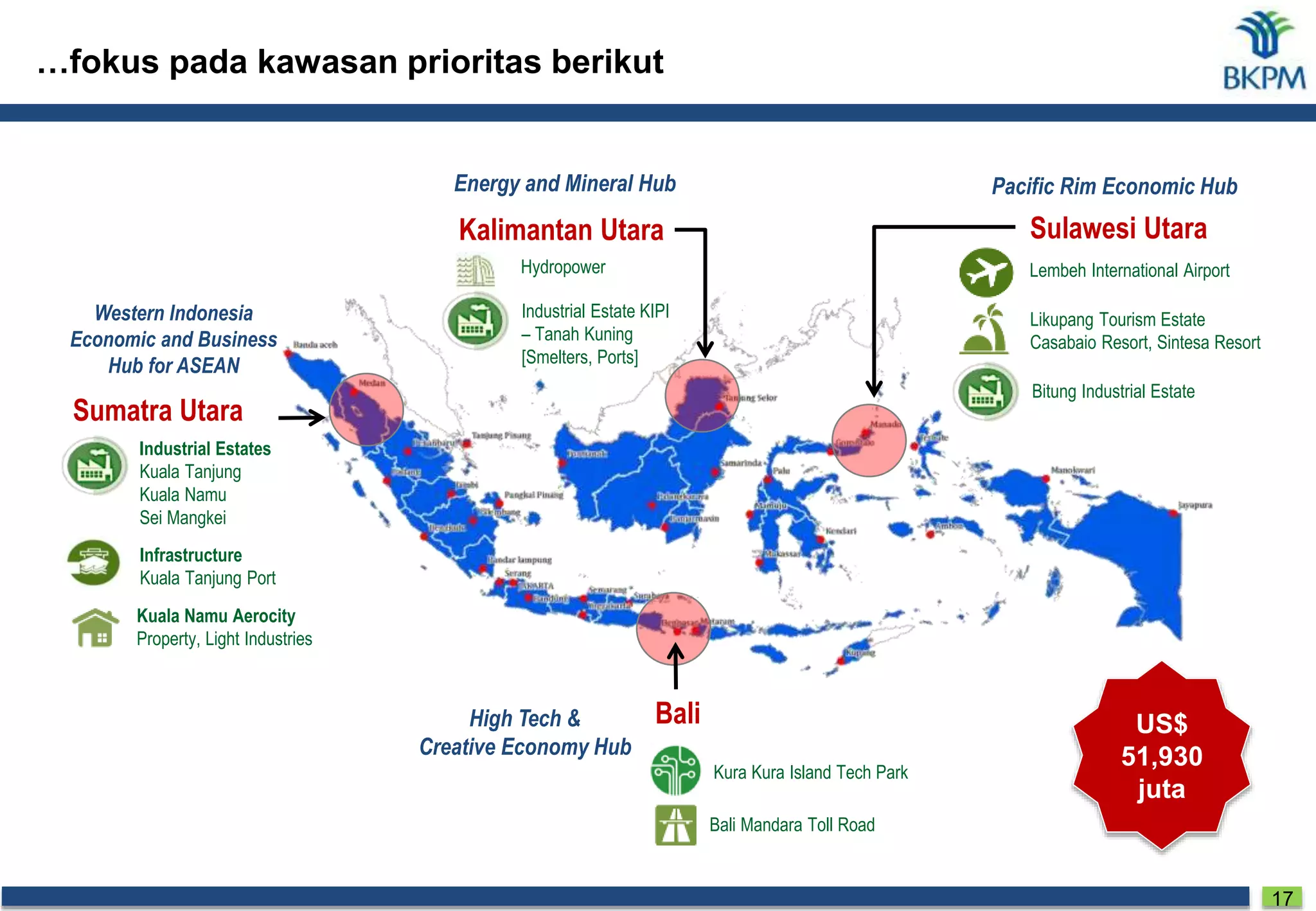 14 Kemudahan Berusaha Di Indonesia (Ir Yuliot - BKPM) | PDF