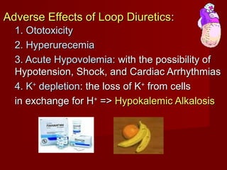 Pharmacology of the Kidney and Uterus | PPT