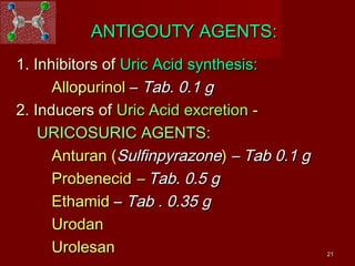 Pharmacology of the Kidney and Uterus | PPT