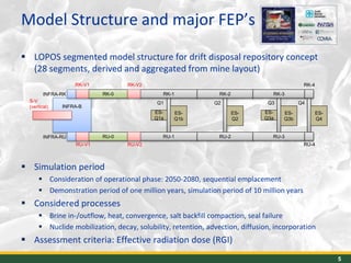 14 Radiological Consequences Analysis for a HLW Repository in Bedded ...