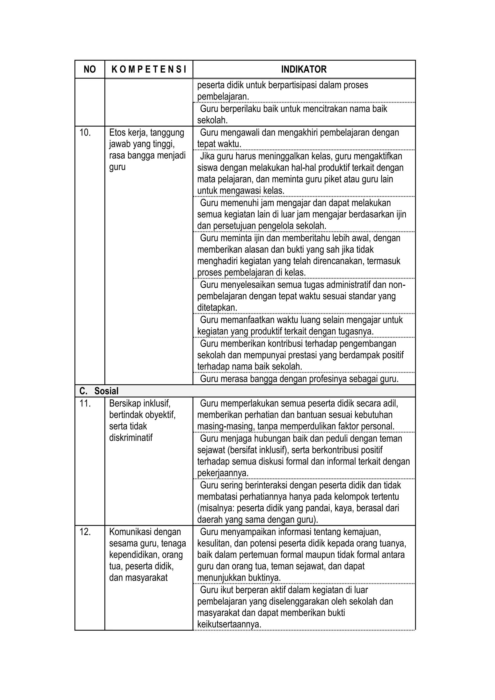 14 kompetensi dan 78 indikator penilaian kinerja guru | PDF