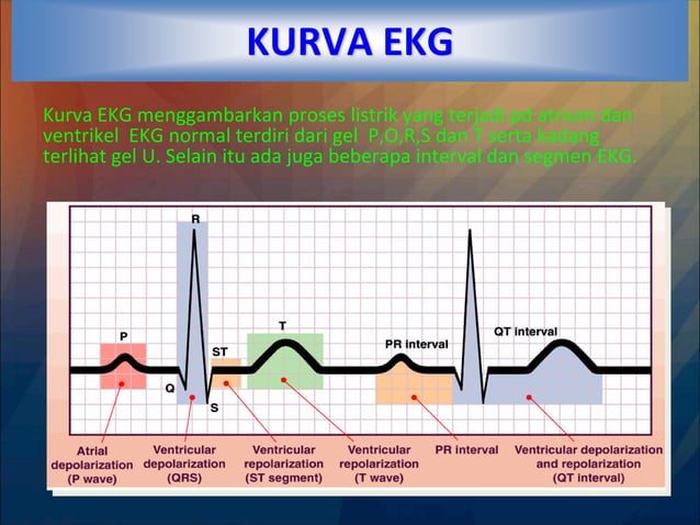 14 Konsep Dasar EKG | PDF
