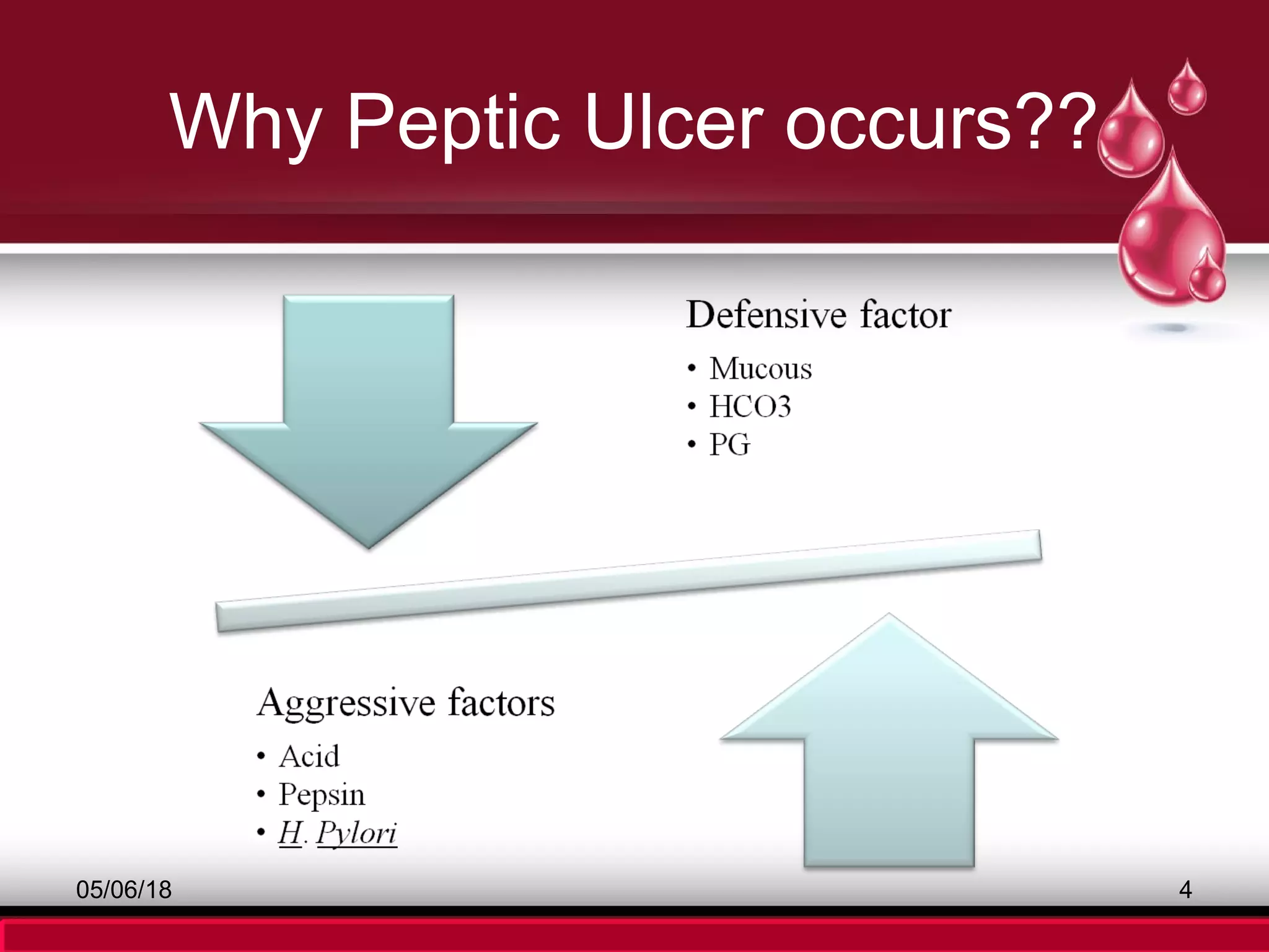 peptic ulcer & their new molecular target | PPT | Digestive Disorders ...