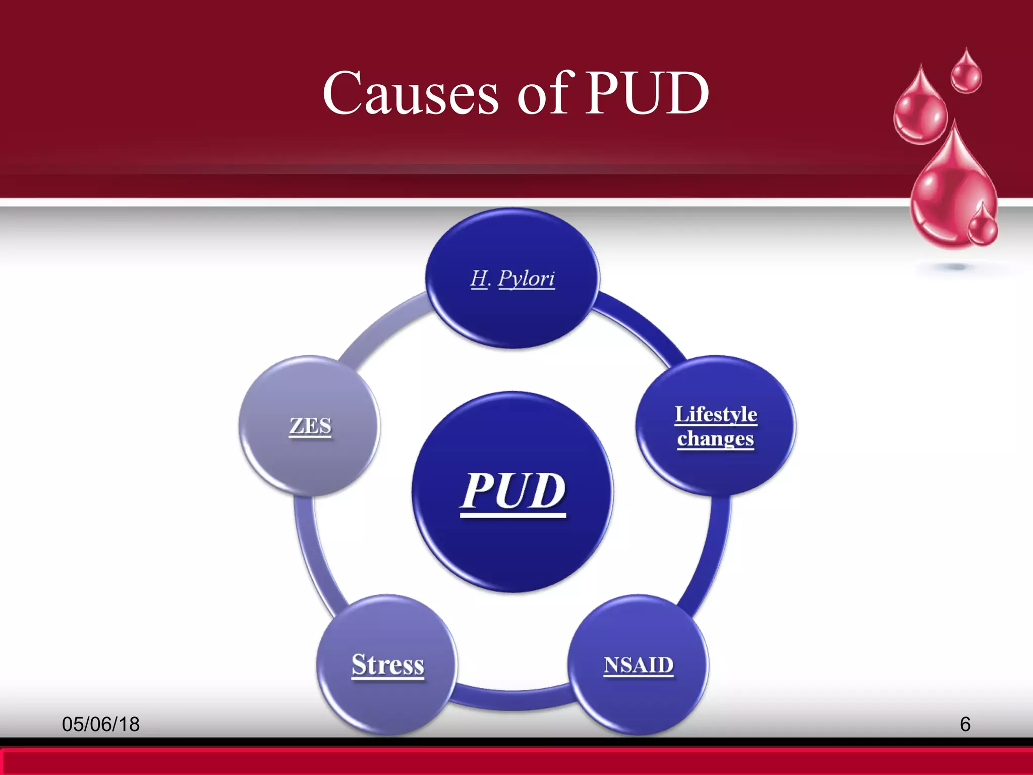 peptic ulcer & their new molecular target | PPT | Digestive Disorders ...