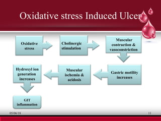 peptic ulcer & their new molecular target | PPT