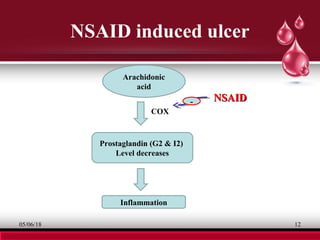 peptic ulcer & their new molecular target | PPT | Digestive Disorders ...