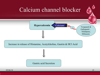 peptic ulcer & their new molecular target | PPT | Digestive Disorders ...