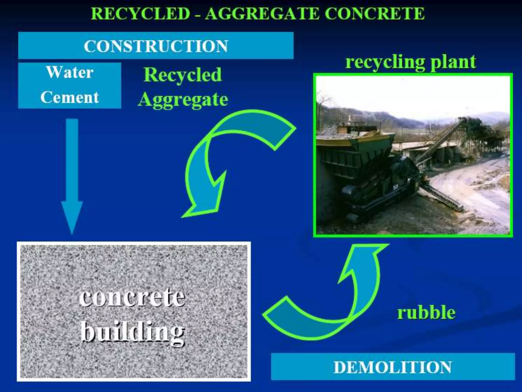 RECYCLED AGGREGATES | PPT