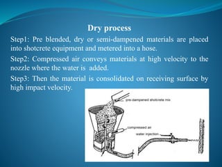 SHOTCRETE TECHNOLOGY | PPT