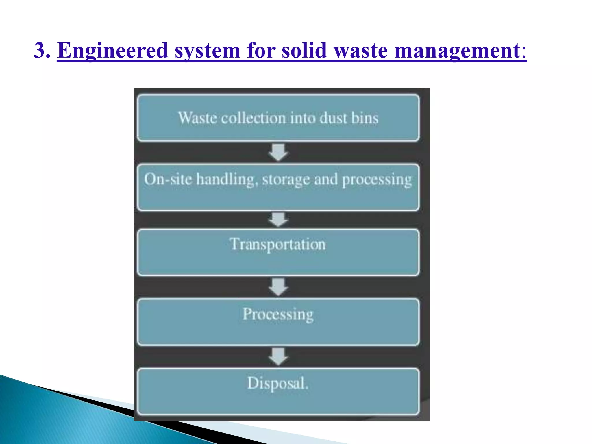 SOLID WASTE MANGEMENT | PPTX