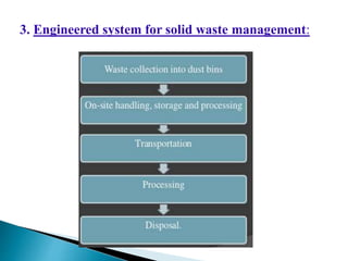 SOLID WASTE MANGEMENT | PPTX
