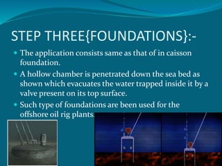 SUBMERGED FLOATING TUNNEL | PPTX