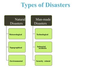 DISASTER MANAGEMENT | PPTX