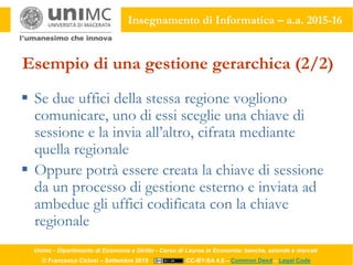 MODULO 14 --> La crittografia delle informazioni | PDF