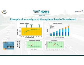 Uso de HDM-4 para apoyar la toma de decisiones | PPT