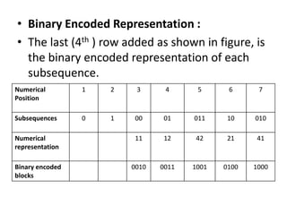 Data Communication & Computer Networks : LZ algorithms | PPT