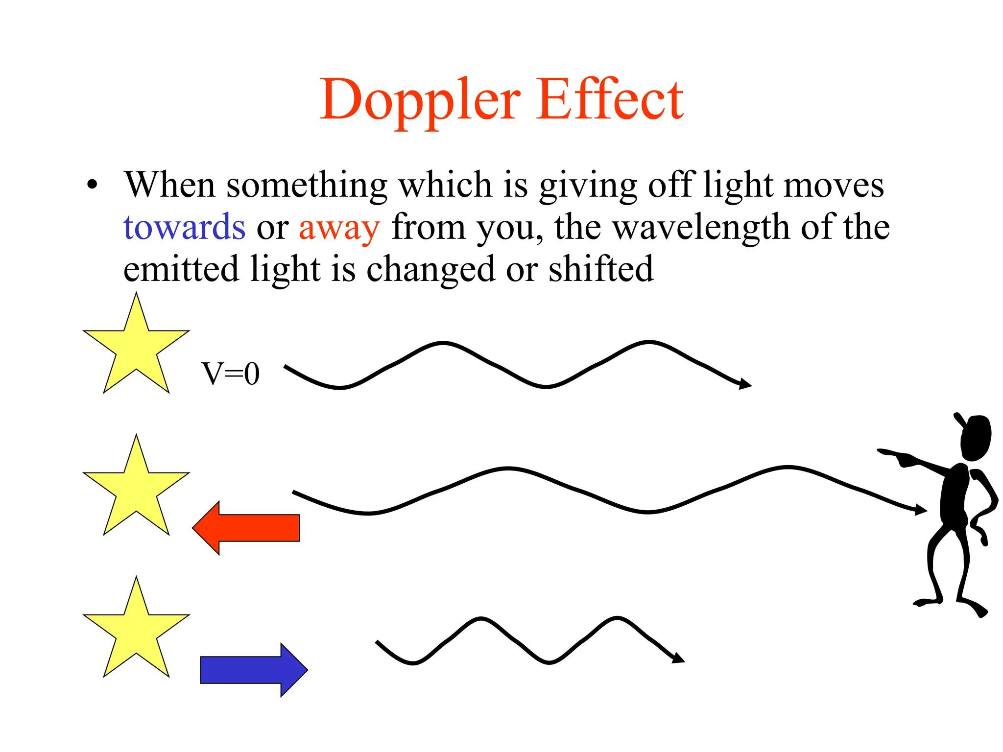 Doppler effect for senior high school (light of star) | PPT