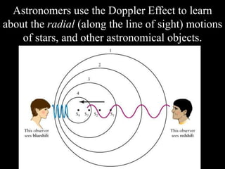 Doppler effect for senior high school (light of star) | PPT