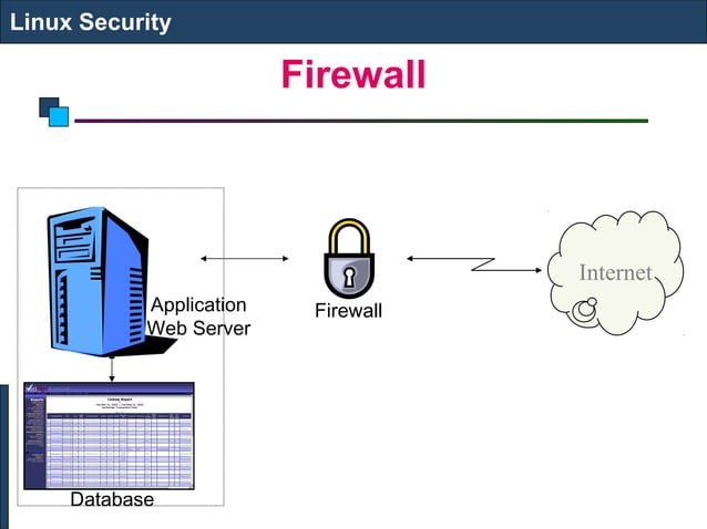 Linux security firewall and SELinux | PPT | Operating Systems | Computer Software and Applications